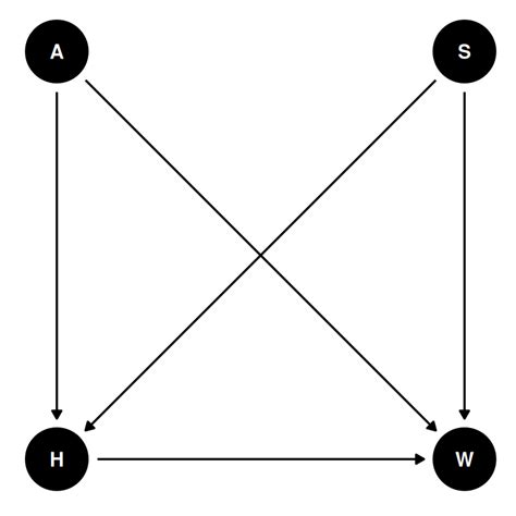 Statistical Rethinking Colearning 2023 Homework 02