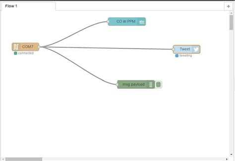 Interfacing Arduino With Node Red