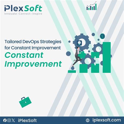 Iplexsoft On Linkedin Iplexsoft Continuousimprovement Devopsexcellence Innovationjourney