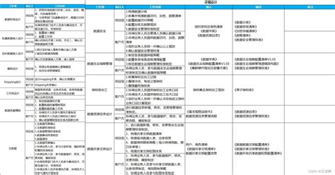 为什么要做数据治理以及如何进行数据治理？ 如何做数据治理和贯标 csdn博客