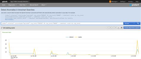 Splunk Prelert Anomaly Detection With Machine Learning Analytics Digit Oktavianto Web Log