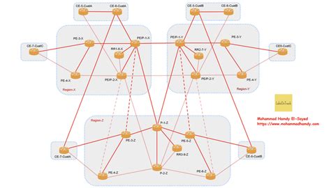 Huawei MPLS Full Scale Lab Course SP Network Case Study Design And Imlementation Mohammad Hamdy