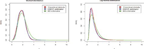 The Final Kmce Estimator F MicÀb2 Bs Estimator And The True