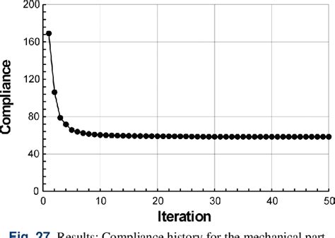 Figure 2 From Topology Algorithm Built As An Automaton With Flexible