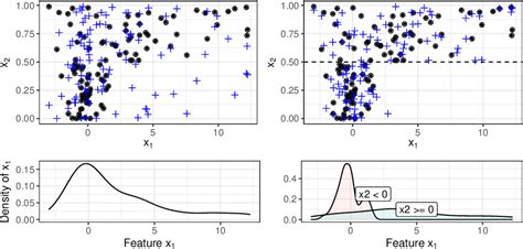 Model Agnostic Feature Importance And Effects With Dependent Features A Conditional Subgroup