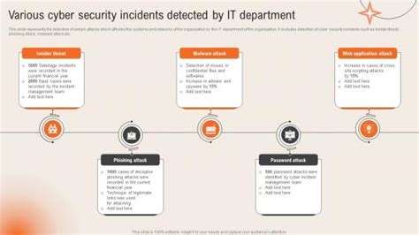 Cyber Security Department Powerpoint Presentation And Slides Ppt