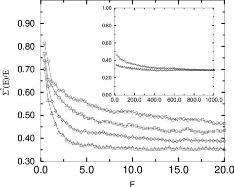 Figure 3 From Boundary Conditions At The Mobility Edge Semantic Scholar