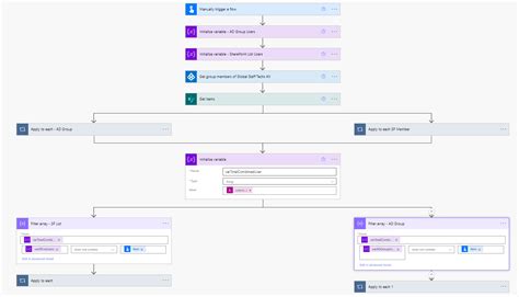 Nested Azure Ad Groups Rmicrosoftflow