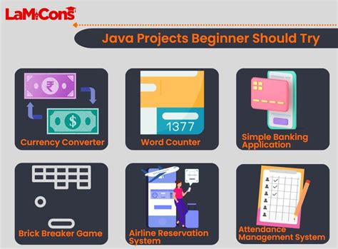 Lamicons Java Javadeveloper Projects Coder Lamicons