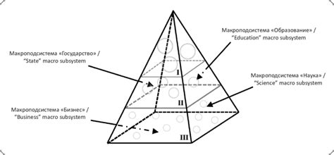 Scheme Of The National Innovative Ecosystem As A Quadrangular Pyramid Download Scientific