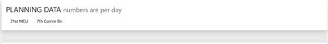 Django Generate Bootstrap Tabs With For Loop Stack Overflow
