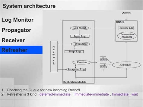 Data Replication In Distributed System Ppsx