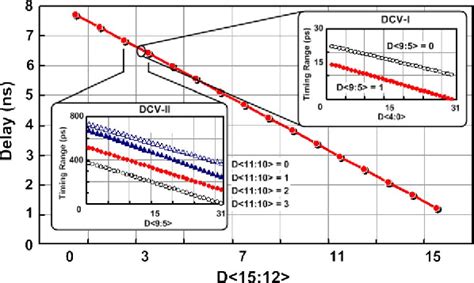 Figure 1 From A 0 6 V 800 Mhz All Digital Phase Locked Loop With A Digital Supply Regulator