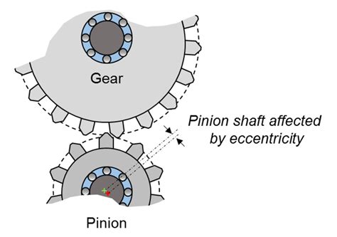 Vibration Analysis Of Rotating Machinery MATLAB Simulink