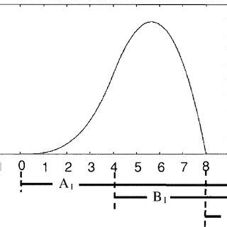 Graphs Illustrating Example Problem A Graph Of X T Or H T Download Scientific Diagram