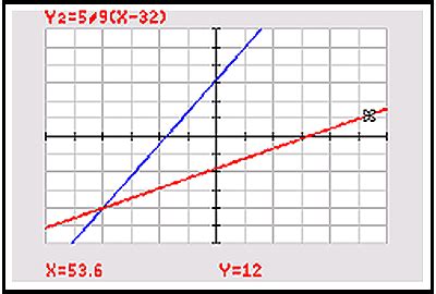 Inverse Functions On The TI 84 Plus CE Texas Instruments
