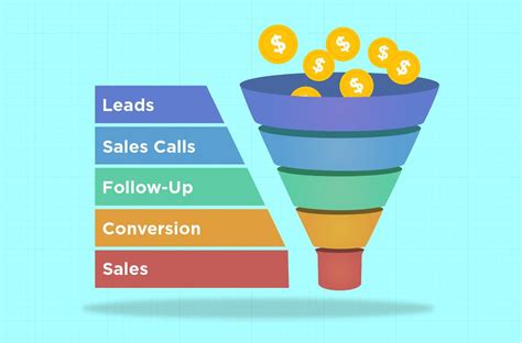 3 Tips To Improve Your Sales Conversions Soul Seed