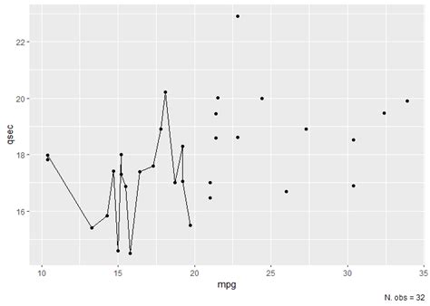 Ggplot2 Problems Passing Arguments To Ggplot In R Script