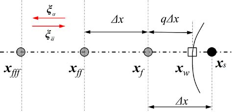 [pdf] Novel Schemes Of No Slip Boundary Conditions For The Discrete Unified Gas Kinetic Scheme