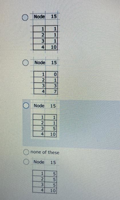 Solved Consider A Distributed Hash Table Implemented Via The