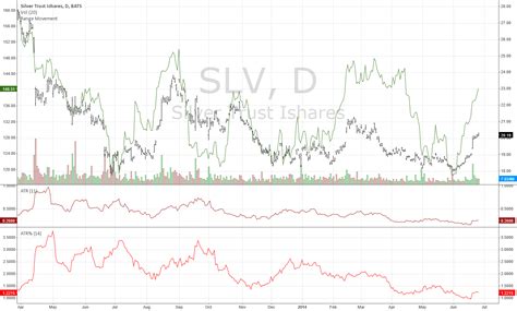 Average True Range — Indicator By Timwest — Tradingview