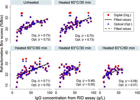 Figure From Effect Of Heattreatment On Accuracy Of Infrared Spectroscopy And Digital And