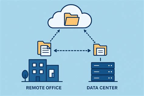 Understanding File Replication Key Uses And Benefits In Many Industries File Replication