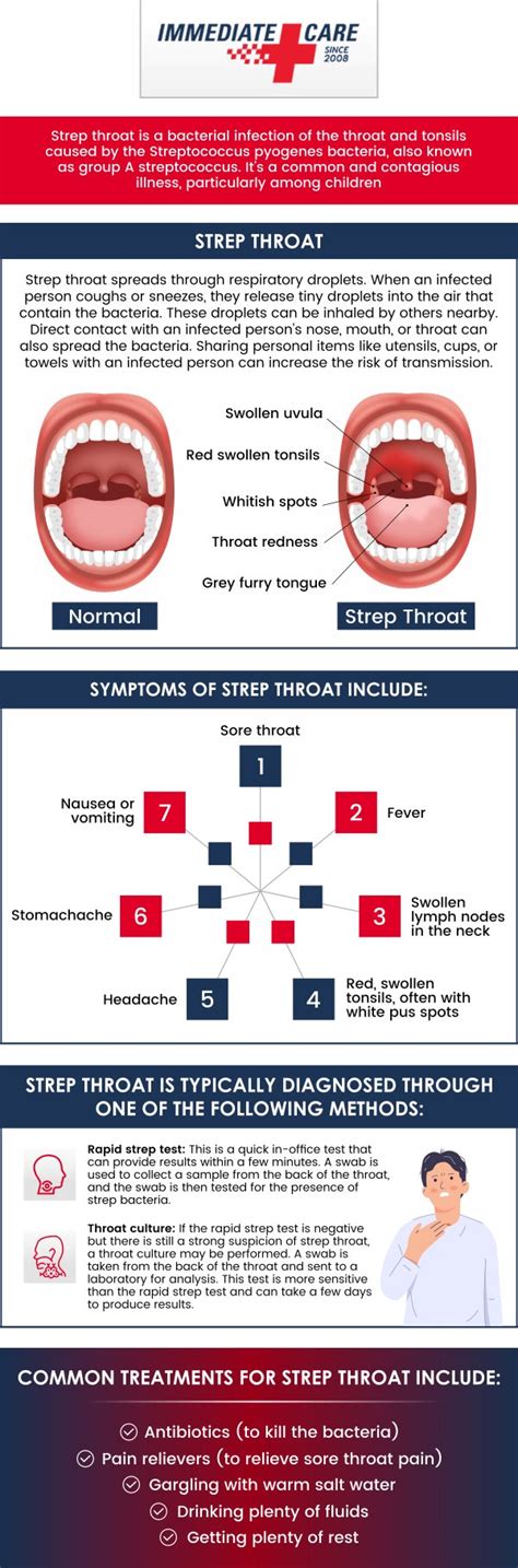 Strep Throat Treatment Clinic In Edmond Ok