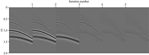 基于稀疏反演理论的自动叠加速度反演方法