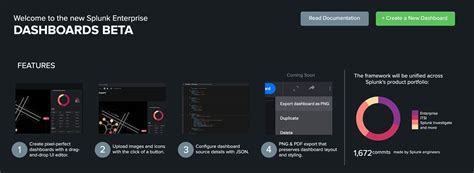 App Dashboard Splunk Documentation 3DD