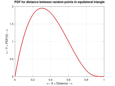 Triangle Distance Test