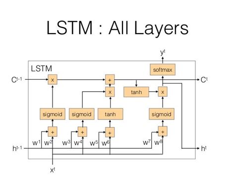 Pytorch实现基于charrnn的文本分类与生成使用pytorch平台搭建循环神经网络rnn用于char 文本生成 Csdn博客
