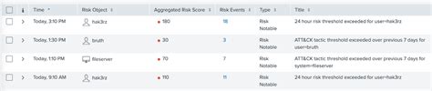 implementing risk based alerting splunk lantern