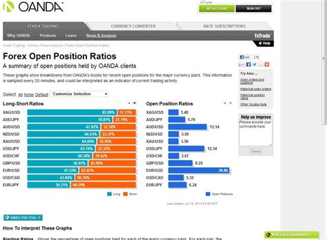Oanda Open Orders And Positions Forex Traders Laboratory