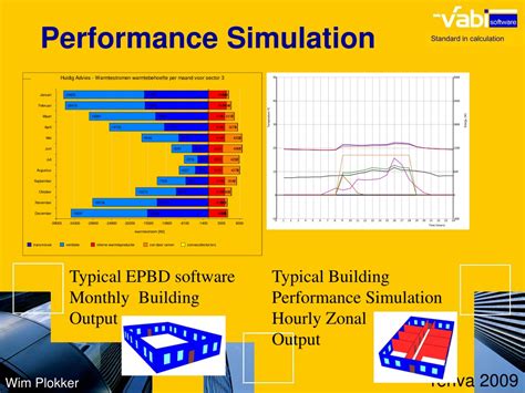 Ppt Energy And Indoor Environmental Simulation Powerpoint