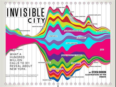 10 Cool Big Data Visualizations Data Visualization Big Data Visualization Data Design 10 Cool Big Data Visualizations Data Visualization Big Data Visualization Data Design