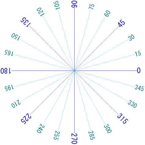 角度 組圖 影片 的最新詳盡資料 必看 go2tutor com