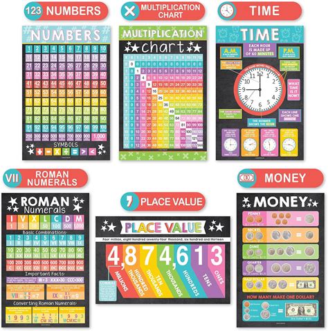 Buy 12 Colorful Math Posters For Elementary School Posters For