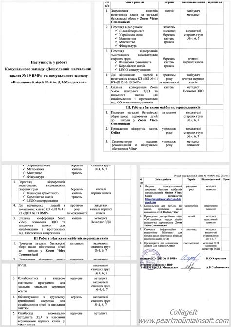 Спільнота вчителів початкових класів КЗ Вінницький ліцей №4 Співпраця з ДНЗ