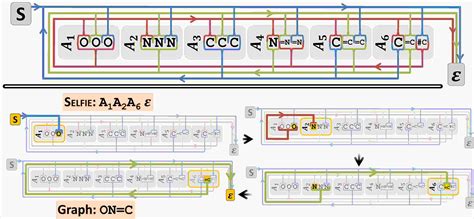 Selfies A Robust Representation Of Semantically Constrained Graphs With An Example Application