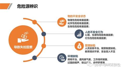Ppt 【图集】危险源辨识及隐患排查重点讲解（111页） 知乎