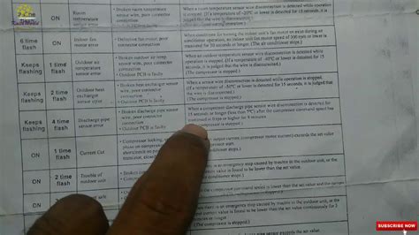 Mitsubishi Error Codes List Forklift Electric PDF OFF