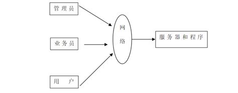 计算机毕业设计springboot银行基本业务管理系统 基于spring Boot的银行核心业务管理平台开发 Spring Boot框架下的银行基础业务系统设计与实现银行业务管理系统开发架构