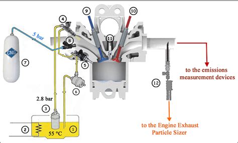 Figure 1 From Effects Of Lubricant Oil On Particulate Emissions From Port Fuel And Direct