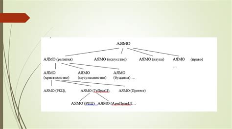 Введение в теорию и практику межкультурной коммуникации презентация онлайн