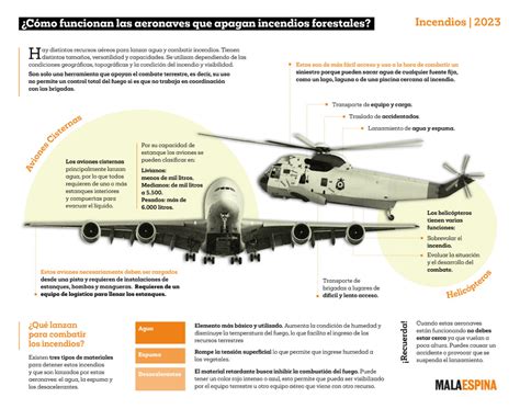 Tipos De Aviones En El Agua