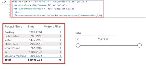How To Sort Slicer By Measure In Power Bi