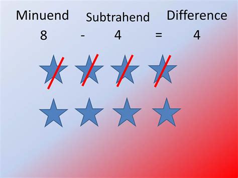 Subtraction Using Sets PPTX Primary Education Education