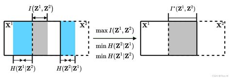 【研一小白论文精读】《completer incomplete multi view clustering via contrastive prediction》 跨视图对比学习 csdn博客