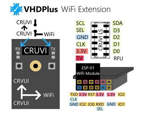 Wifi Extension The Fpga Programming Revolution